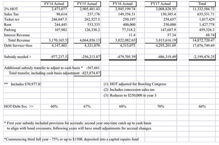Ballpark Numbers Updated – El Chuqueño